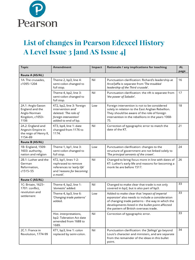 Edexcel History A Level Changes Summary | PDF