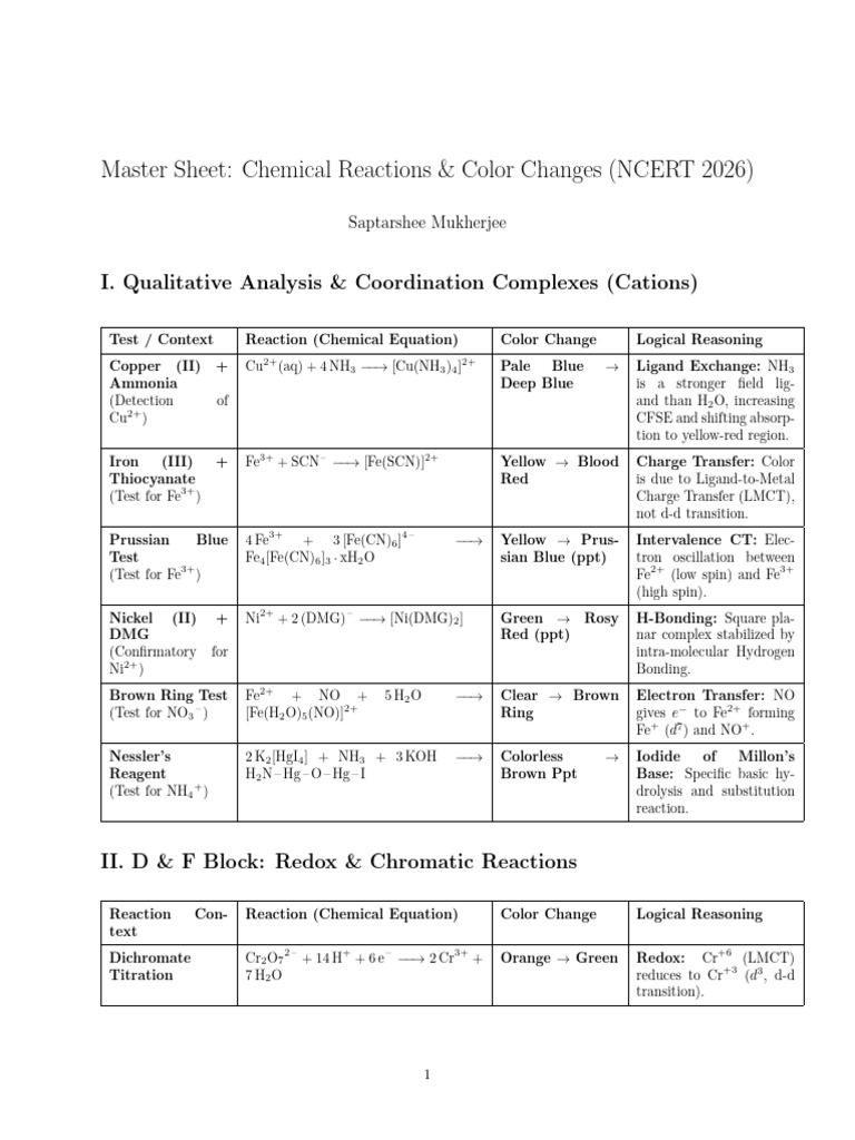 Inorganic Reactions Table-1 | PDF | Coordination Complex | Iron