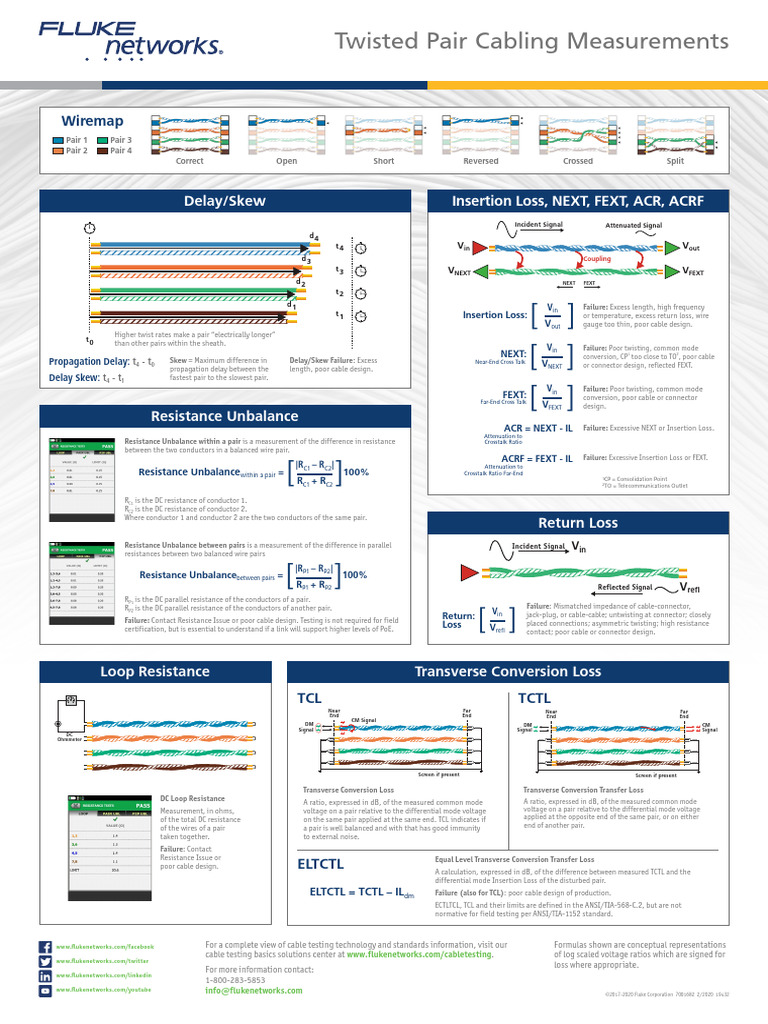 Cable Testing Standards and Measurements | PDF | Decibel ...