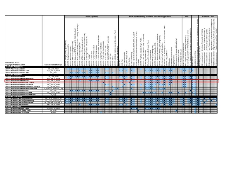 Academic Features Table 13 Rev 2 | PDF | Areas Of Computer Science ...