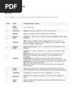 Comprehensive Squawk Code List | PDF | Transponder (Aeronautics ...