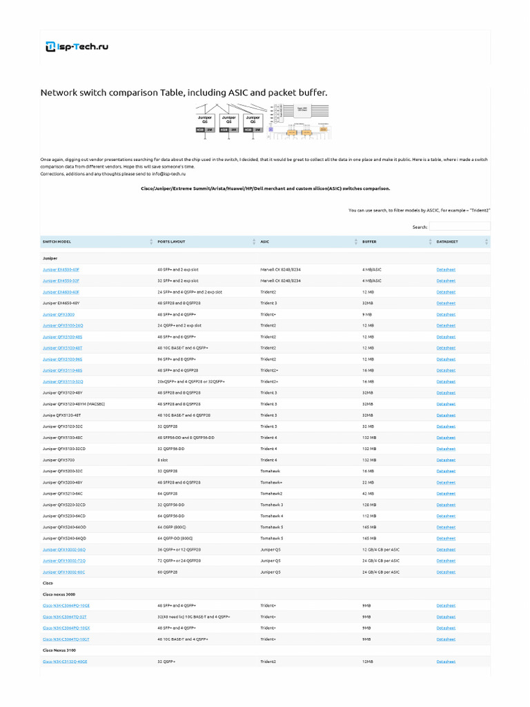 Switch ASIC Models | PDF