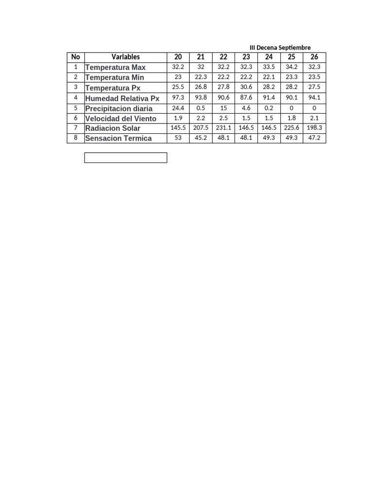 Ejercicio Practico Agrologico | PDF