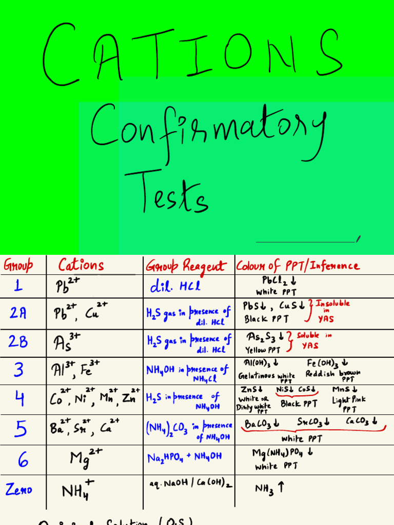Cations Confirmatory Tests | PDF | Sodium Hydroxide | Chemical Substances