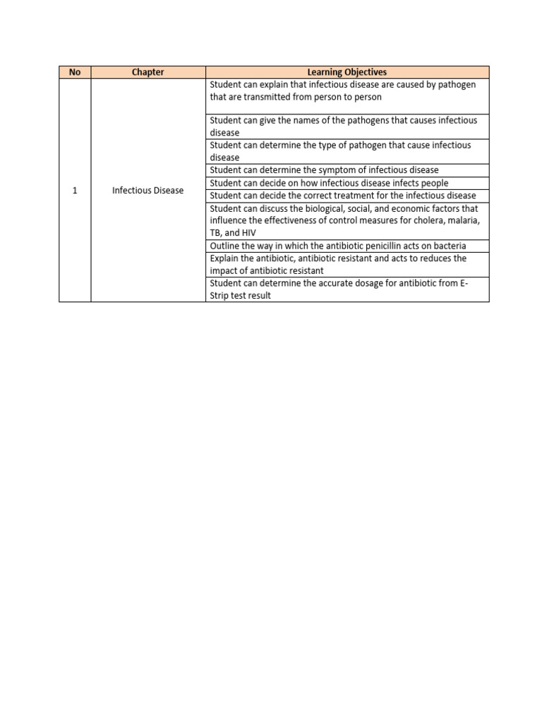Guideline PTS II Bio 2025-2026 (Student) | PDF