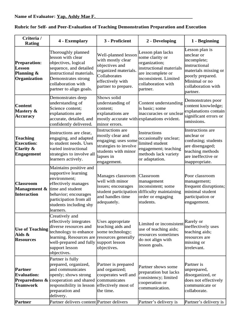 Self - and Peer-Evaluation - Elem Ed 112-1 | PDF | Learning | Teachers