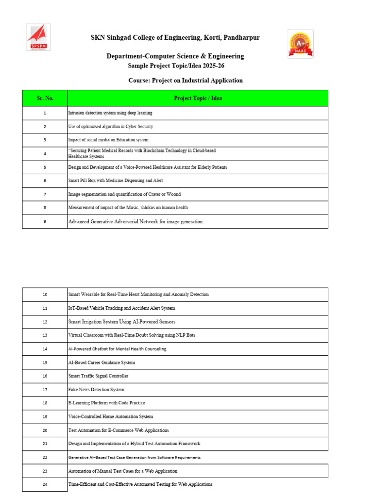 Student Sample Project Idea 2025-26 - Project On Industrial Application ...
