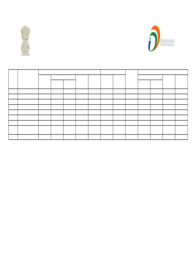 Tehsil Level Survey-Resurvey - Physical Progress | PDF | Information ...