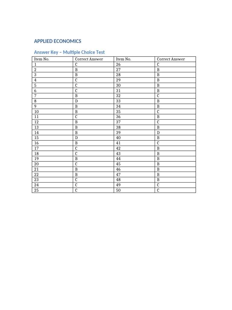 Applied Economics Answer Key | PDF