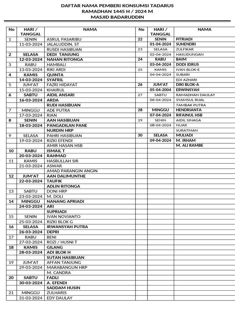 Daftar Nama Pemberi Konsumsi Tadarus | PDF