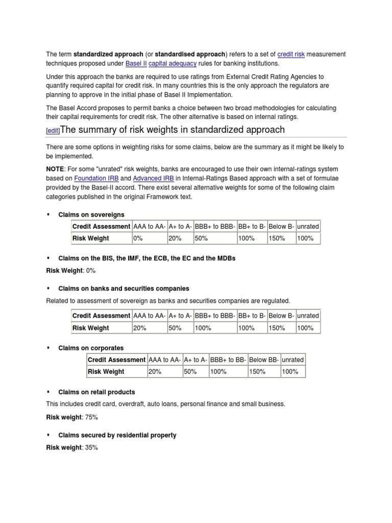 The Summary of Risk Weights in Standardized Approach: Credit Risk Basel ...