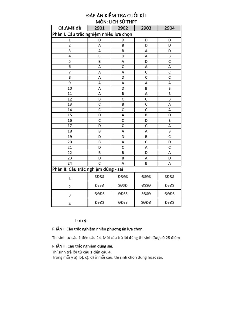 Dap an Ktcki Mon Lich Su 12 Gdthpt | PDF