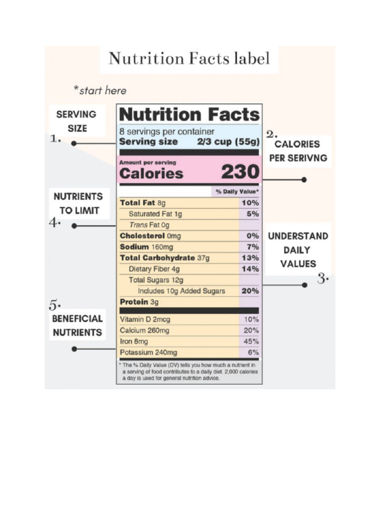Nutrition Facts Food Label | PDF