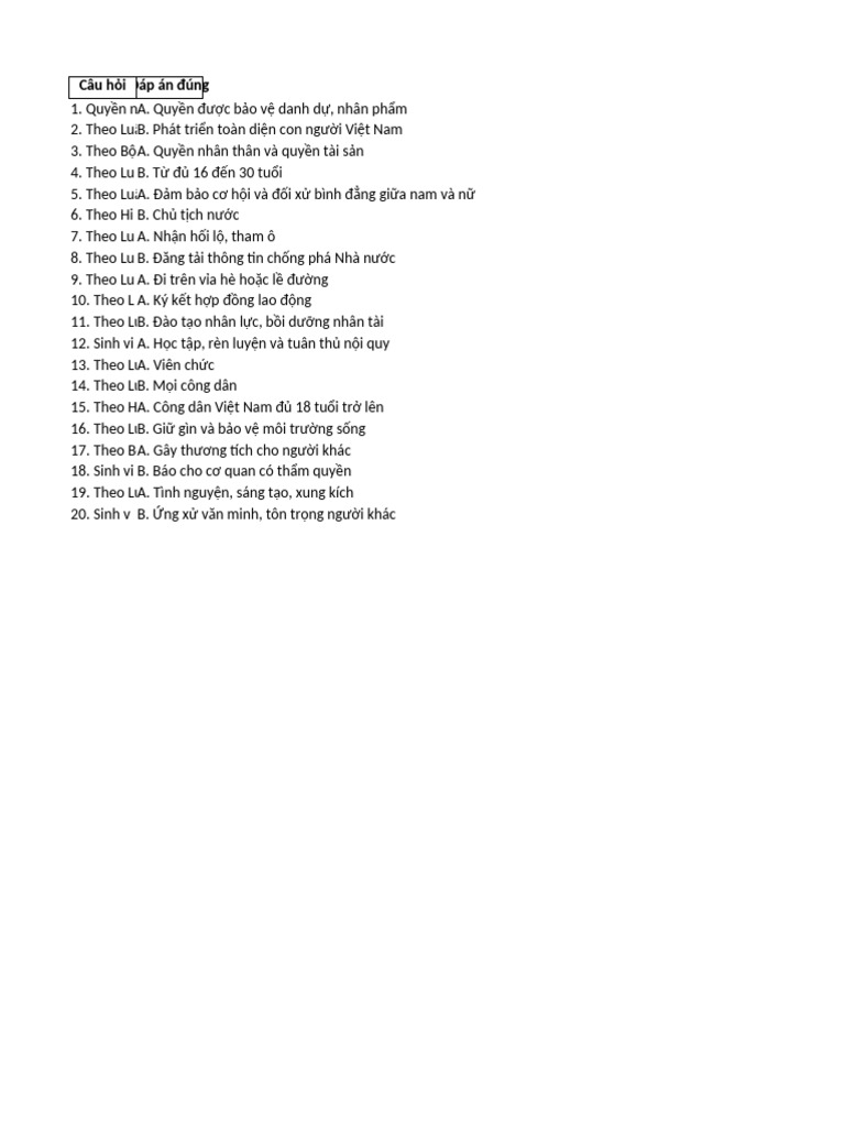 Dap an Trac Nghiem Day Du 120 Cau | PDF