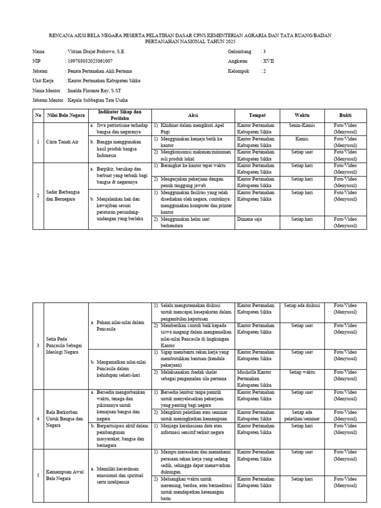Vitrian Drajat Prabowo G3AXVIIK2 TI3 | PDF