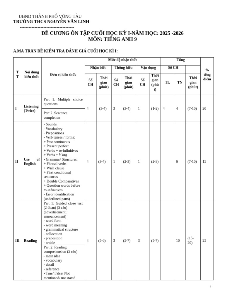 E.9 Revision Formthe First Term Test 25 26 | PDF | Ulysses (Novel ...