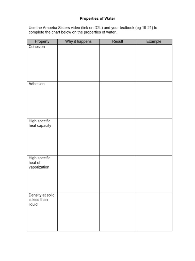 Worksheet - Properties of Water | PDF