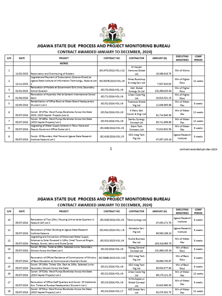 Contract Awarded Jan Dec 2024 | PDF