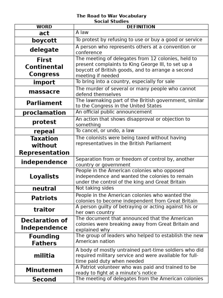 The Road To War Vocabulary | PDF
