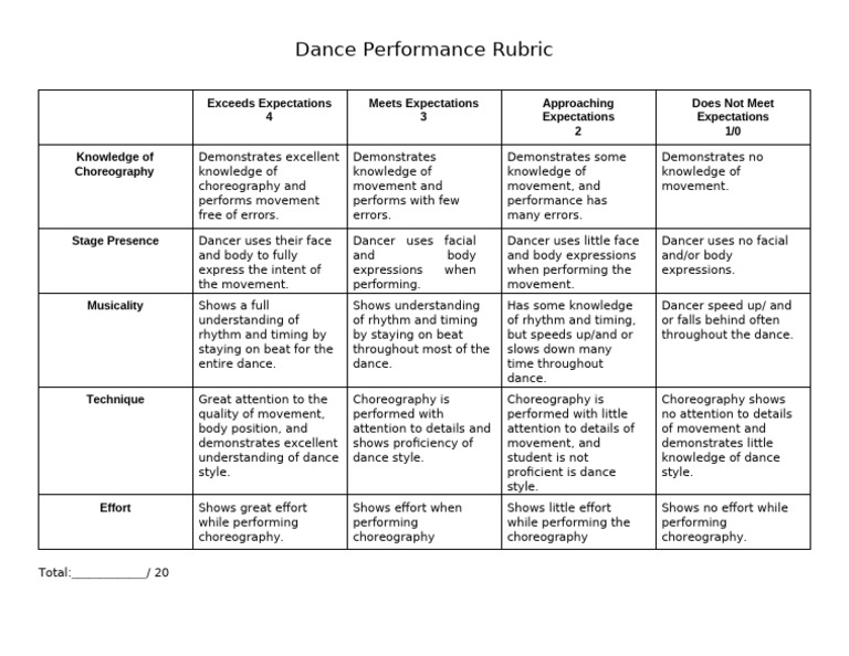 Dance Performance Rubric | PDF | Dances | Choreography