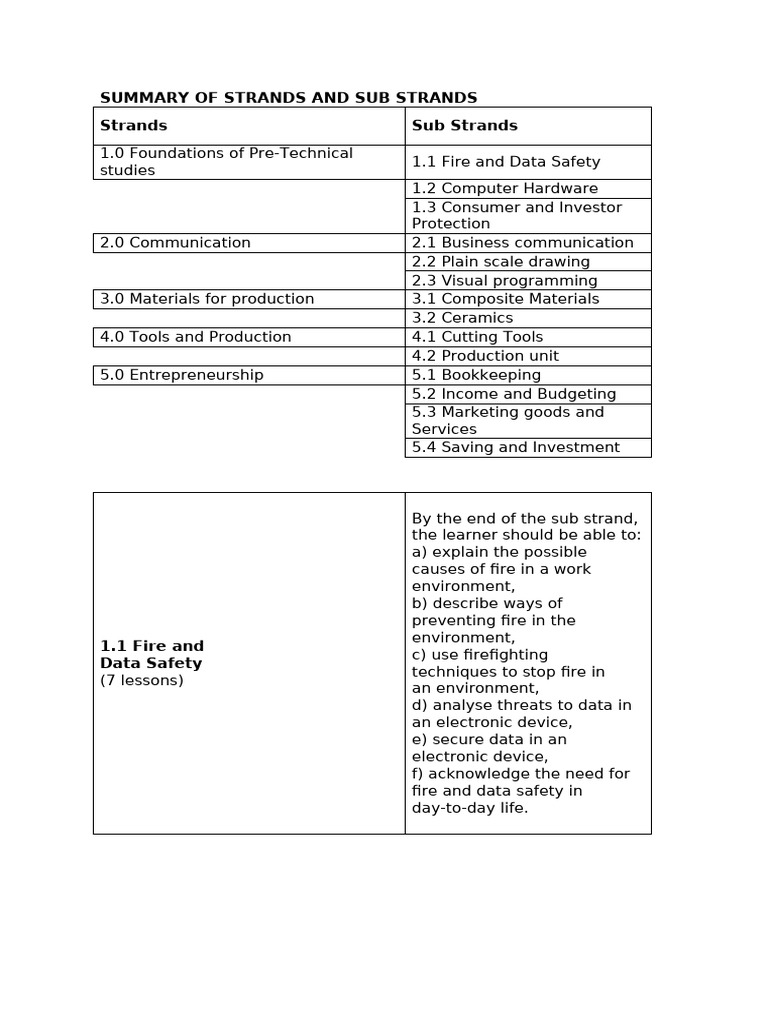 Course Outline - Grade 8 Pretech | PDF | Communication | Computing