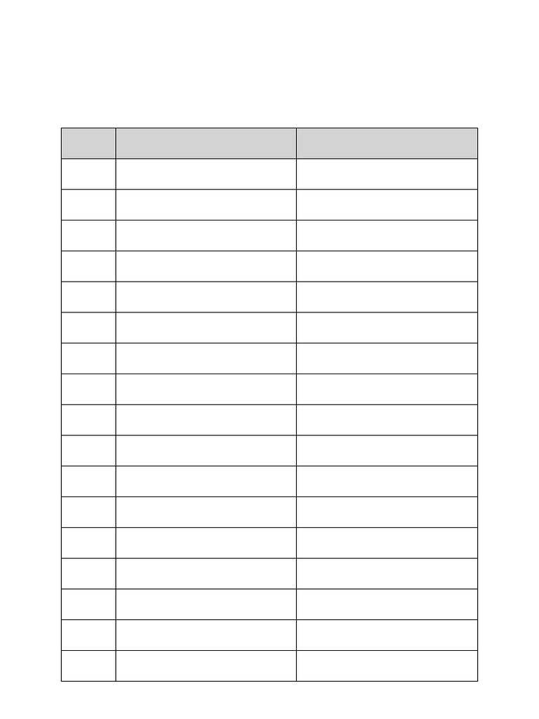 IAT NEET Test Tracker | PDF