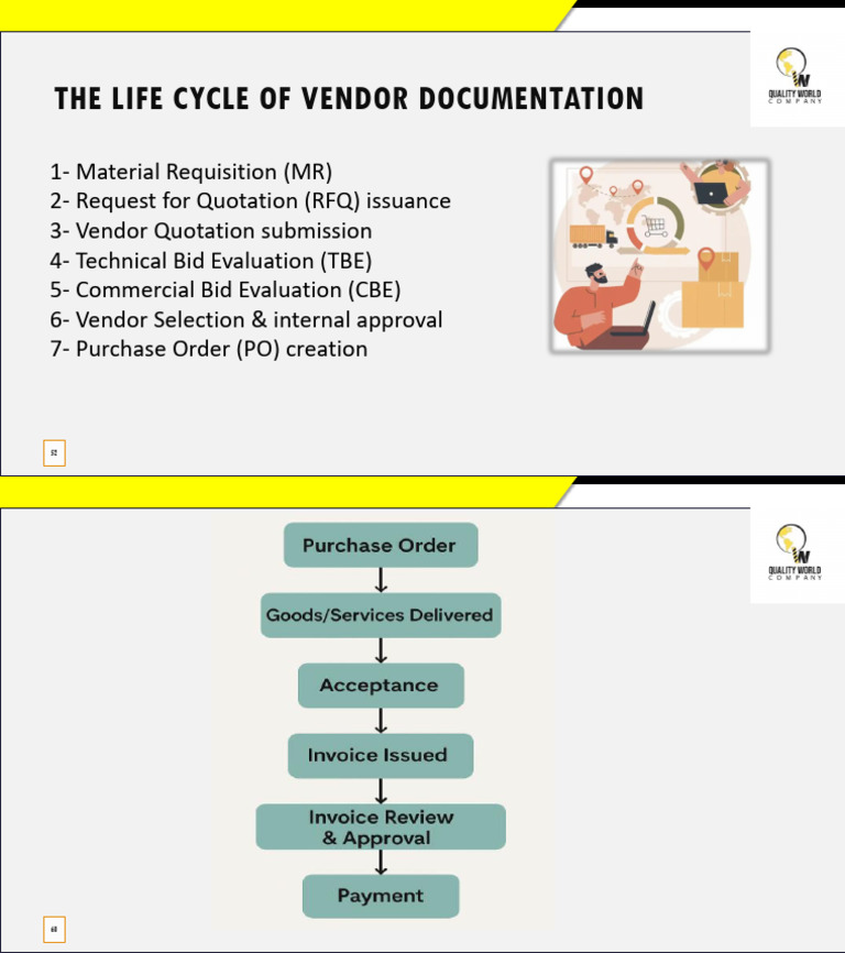 Life Cycle of Vendor Documentation | PDF