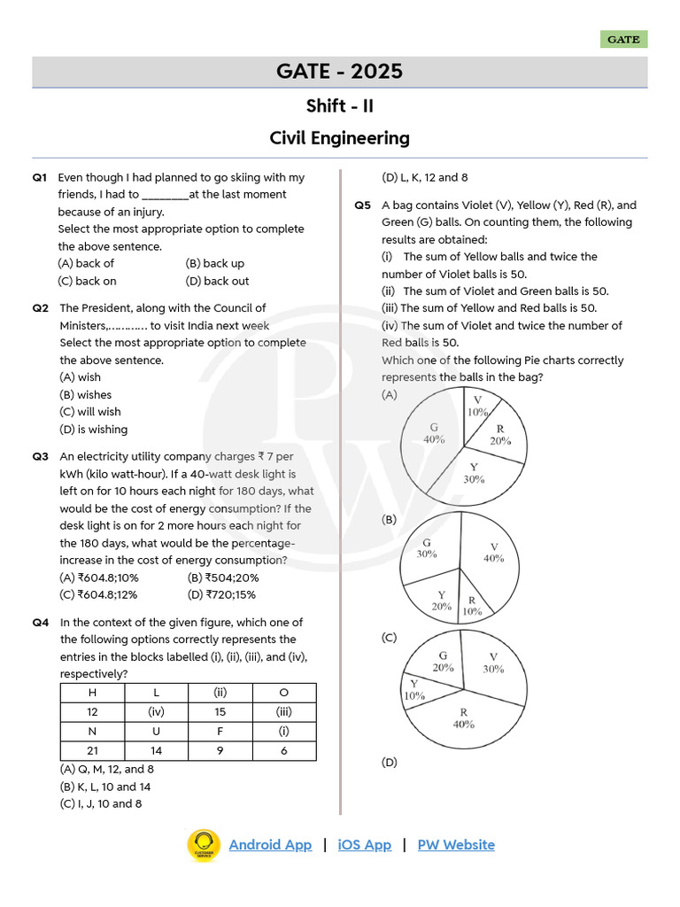 GATE 2025 Set 1&2 (Q-A) | PDF