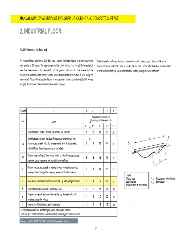 Flatness of The Floor Slab | PDF | Civil Engineering | Building Engineering