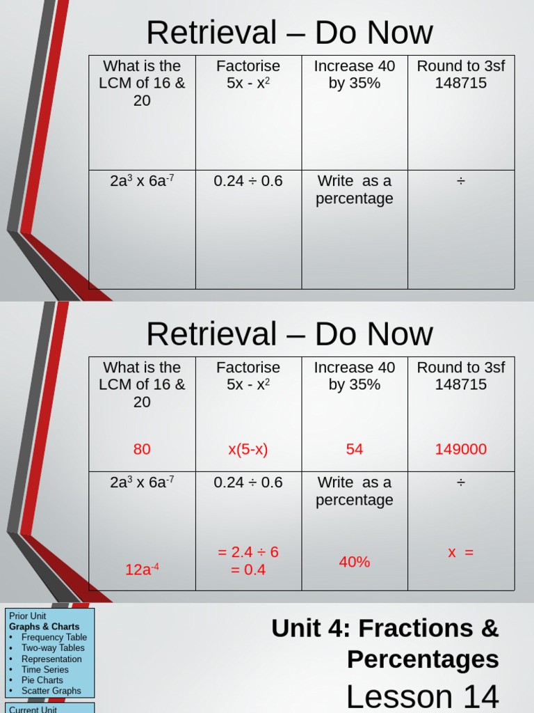 Lesson 14 Percentage Multipliers | PDF | Percentage | Pie Chart