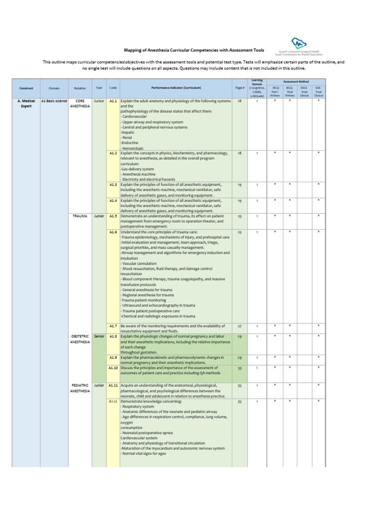 CBA Anesthesia 2021 Finalized V2 | PDF | Anesthesia | Myocardial Infarction