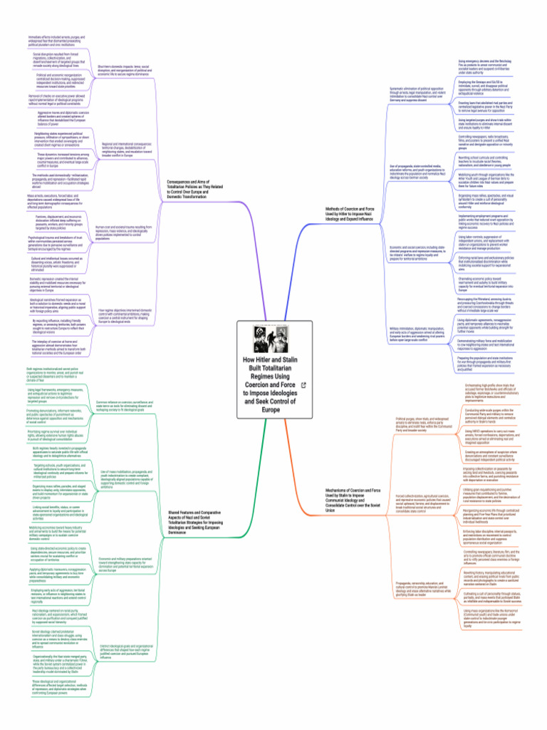 How Hitler and Stalin Built Totalitarian Regimes Using Coercion and ...