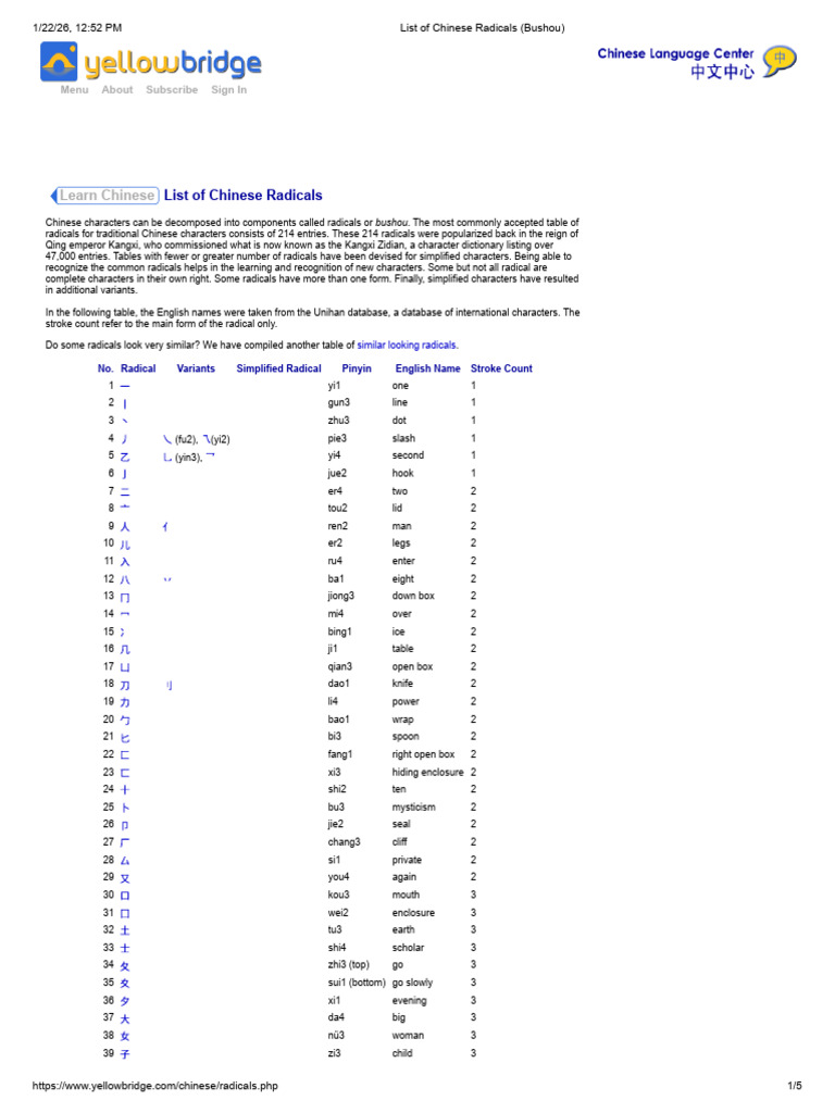 List of Chinese Radicals (Bushou) | PDF | Languages Of Taiwan | Kanji