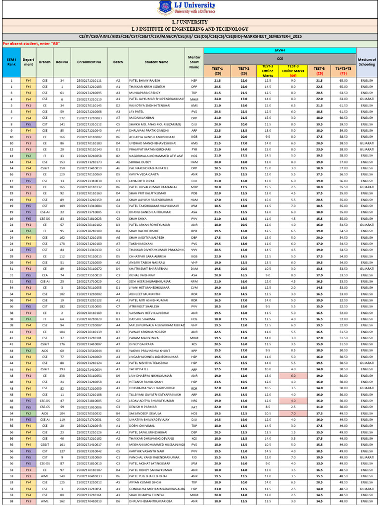t3 Java-i Marksheet All | PDF