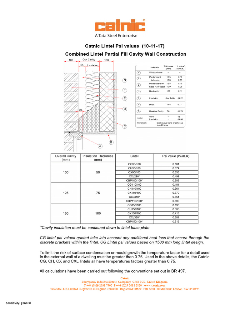 Combined Lintel Partial Fill Psi Values Data Sheet 10-11-17 | PDF