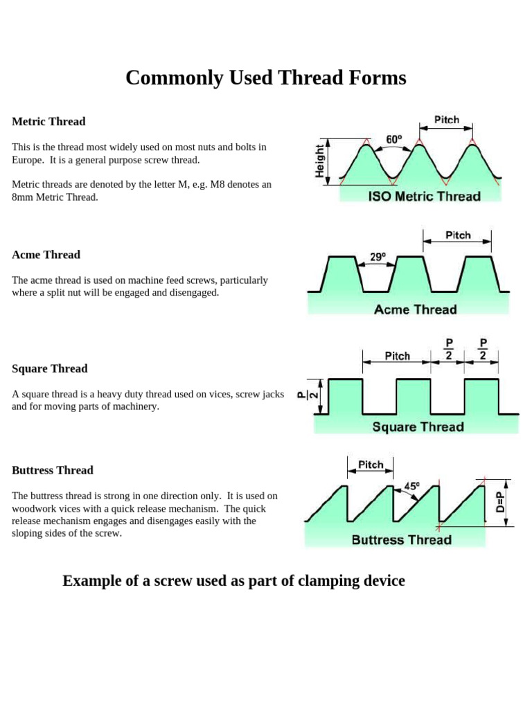 Commonly Used Thread Forms | PDF | Screw | Machining