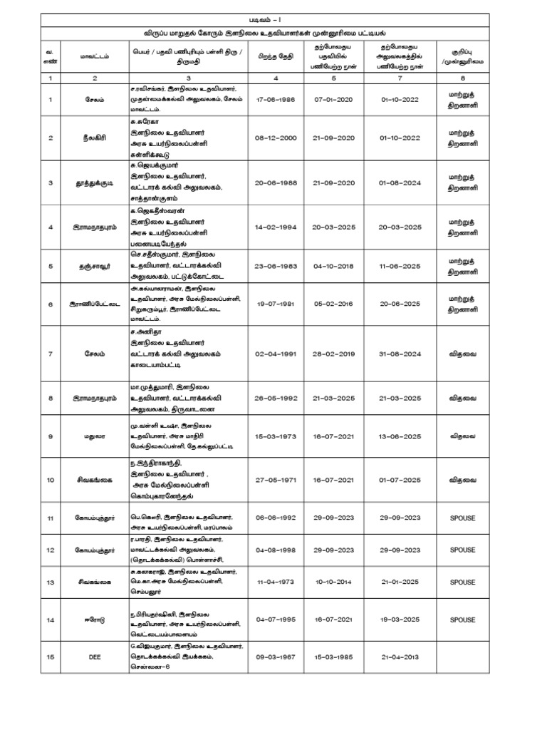 JA List | PDF