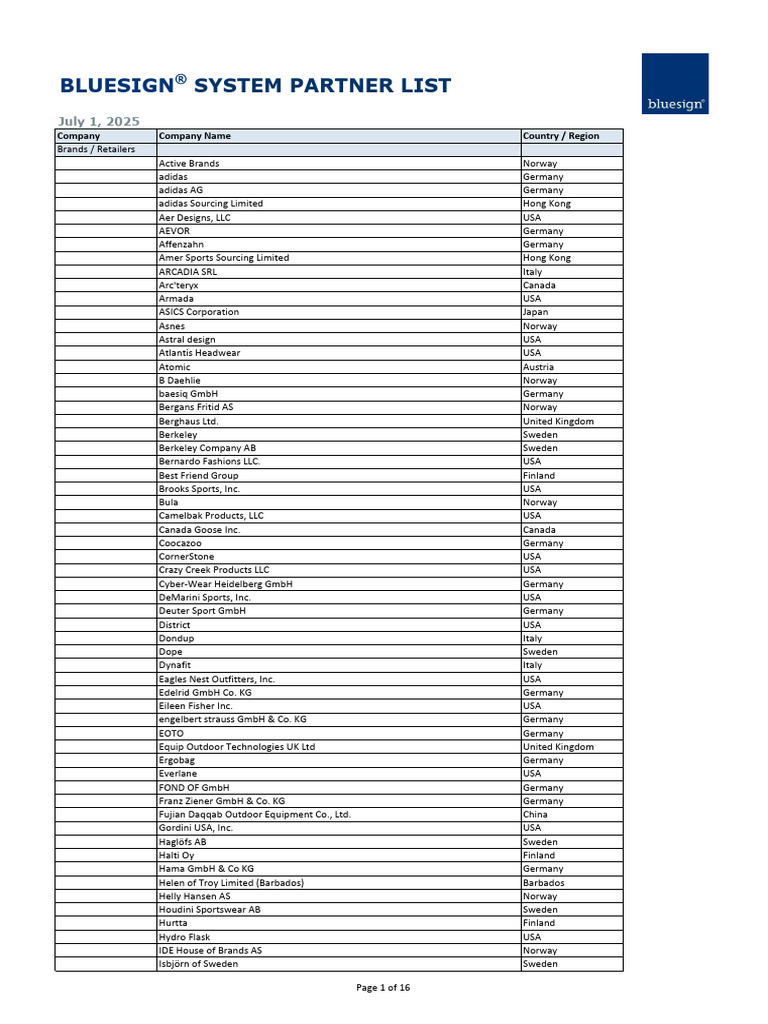 Bluesign SP Reference List - 2025.07.01 | PDF | China | World Politics