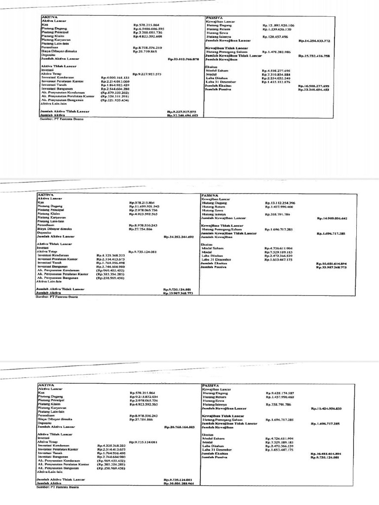 Lap Keu Fastana Logistik | PDF