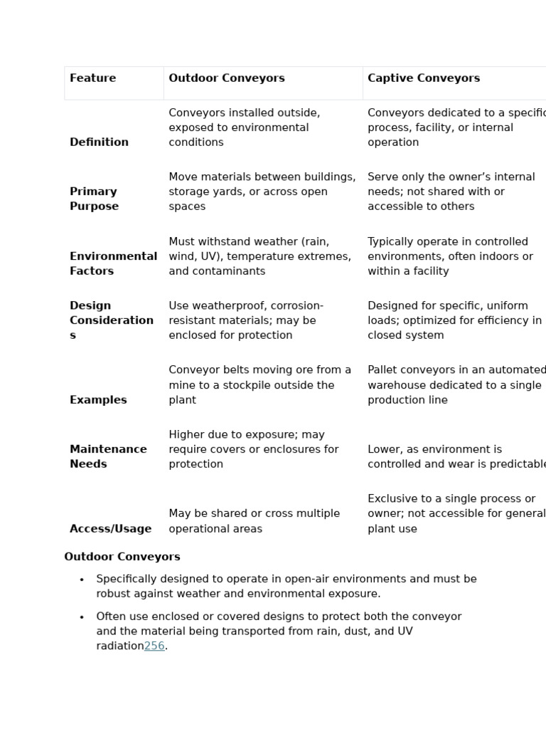Conveyor Type | PDF | Logistics | Warehouse