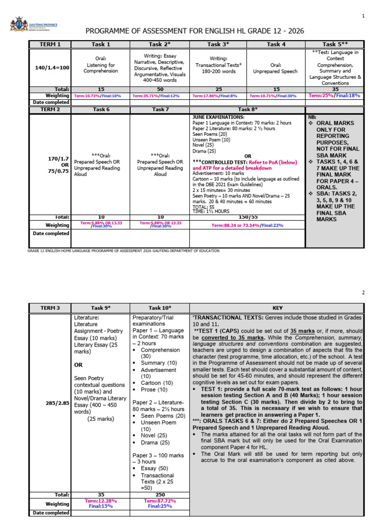Grade 12 - English HL - Programme of Assessment - 2026 | PDF | Essays ...