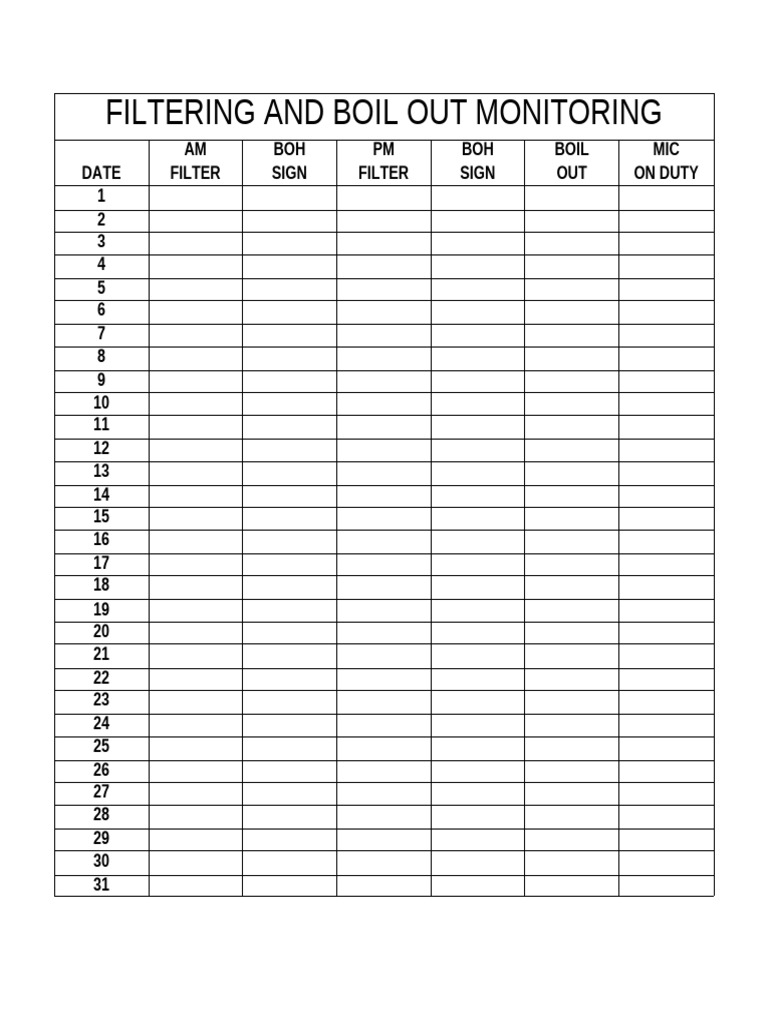 Filtering and Boil Out Monitoring | PDF
