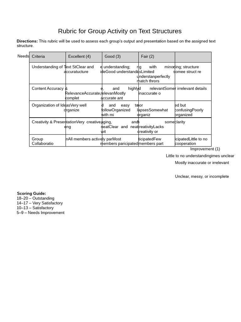Group Activity Rubric Text Structures | PDF