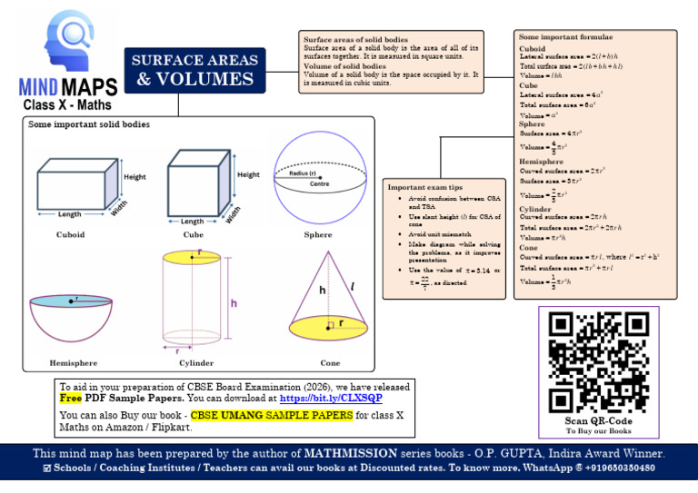 Mind Maps - X - Surface Areas and Volumes (O.P. GUPTA) | PDF | Volume ...