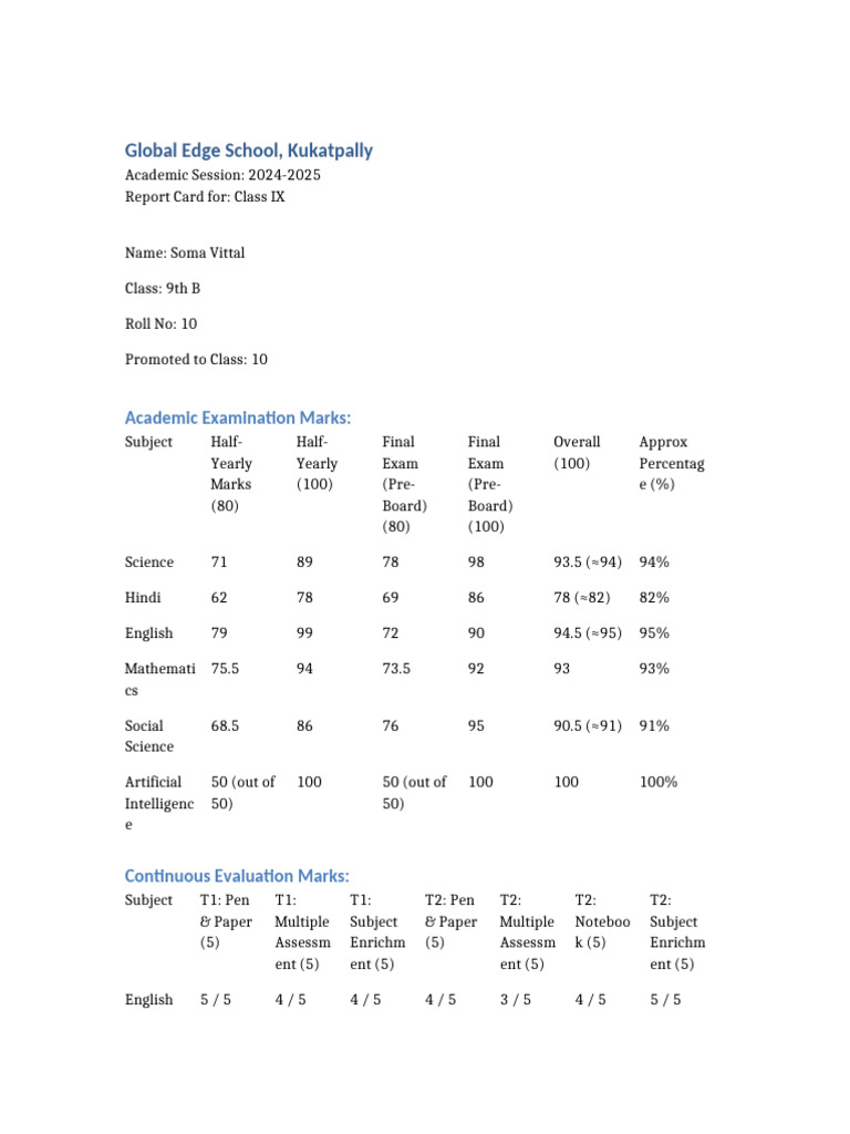 My Grade 9 Report Card | PDF