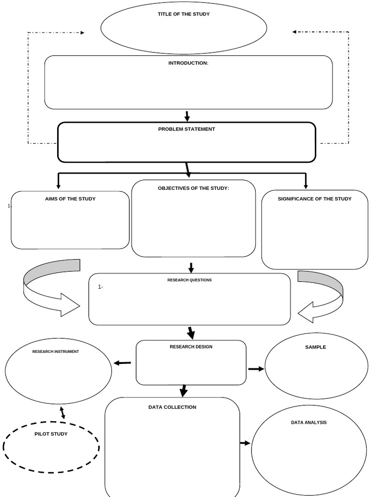Research Overview-Graphic Organizer | PDF