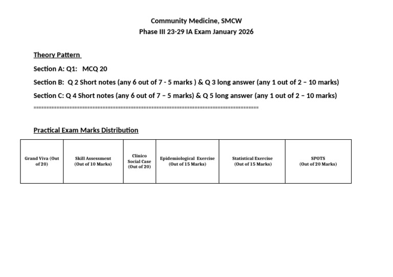 Phase III 23-29 IA Exam Jan 2026 Paper Pattern | PDF