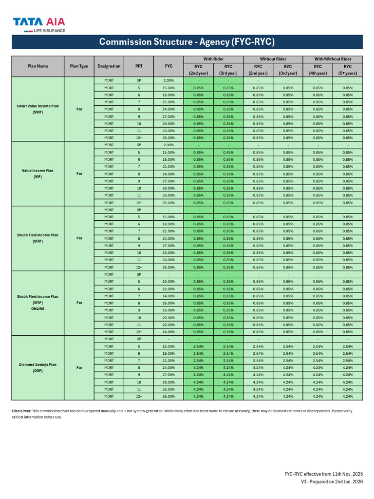Commission Structure Agency 31st Dec 25 | PDF