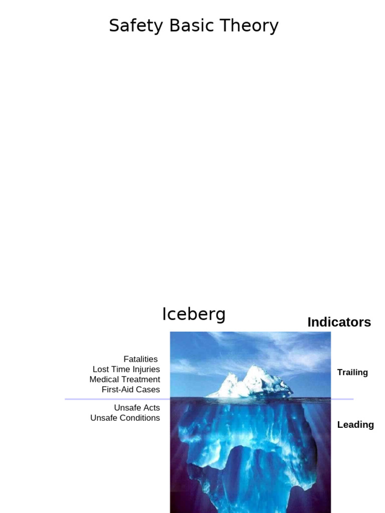 Safety Theory Hazard Pyramid & Iceberg Theory | PDF | Hazards ...