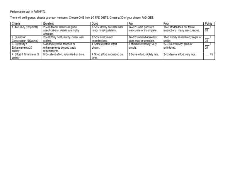 FINAL Performance Task in PATHFIT1 | PDF